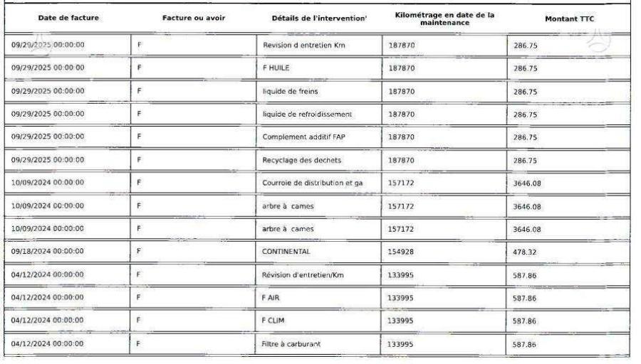 Белый Пежо 3008 2021 в Шяуляй, объемом двигателя 1.50 л и пробегом 198 тыс. км за 14990 €, фото 32 на AUTOMOTO.COM.LV