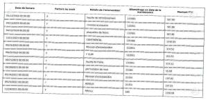 White Peugeot 3008 2021 in Siauliai, with an engine capacity of 1.50 L and mileage of 198 thousand km for 14990 €, photo 31 on AUTOMOTO.COM.LV