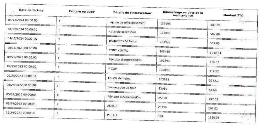 White Peugeot 3008 2021 in Siauliai, with an engine capacity of 1.50 L and mileage of 198 thousand km for 14990 €, photo 31 on AUTOMOTO.COM.LV