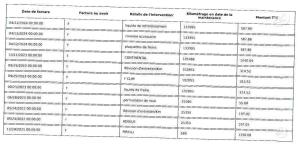 White Peugeot 3008 2021 in Siauliai, with an engine capacity of 1.50 L and mileage of 198 thousand km for 13990 €, photo 31 on AUTOMOTO.COM.LV