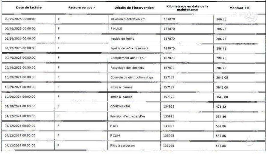 White Peugeot 3008 2021 in Siauliai, with an engine capacity of 1.50 L and mileage of 198 thousand km for 13990 €, photo 32 on AUTOMOTO.COM.LV