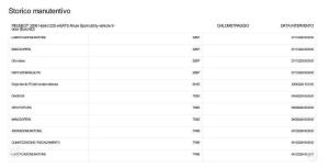 Balts Peugeot 3008 2021 Šauļi, ar dzinēja tilpumu 1.60 L un nobraukumu 110 tūkst. km par 17490 €, foto 41 vietnē AUTOMOTO.COM.LV