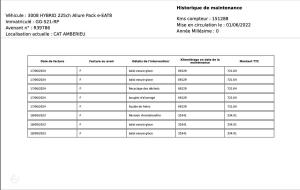 Белый Пежо 3008 2022 в Шяуляй, объемом двигателя 1.60 л и пробегом 151 тыс. км за 17990 €, фото 32 на AUTOMOTO.COM.LV