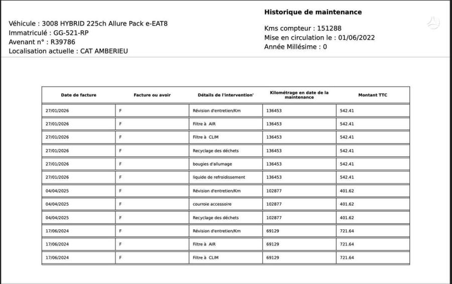 Белый Пежо 3008 2022 в Шяуляй, объемом двигателя 1.60 л и пробегом 151 тыс. км за 17990 €, фото 33 на AUTOMOTO.COM.LV