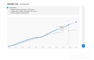 Melns Peugeot 308 2016 Jelgava, ar dzinēja tilpumu 2.00 L un nobraukumu 218 tūkst. km par 8100 €, foto 25 vietnē AUTOMOTO.COM.LV