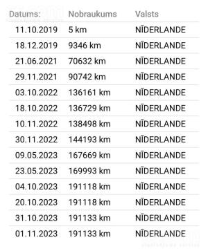 Синий Пежо 308 2019 в Рига, объемом двигателя 1.50 л и пробегом 191 тыс. км за 8950 €, фото 27 на AUTOMOTO.COM.LV