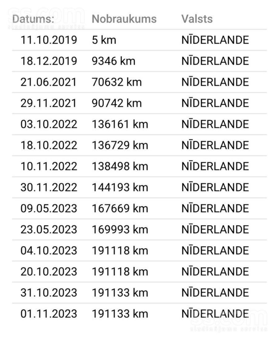Синий Пежо 308 2019 в Рига, объемом двигателя 1.50 л и пробегом 191 тыс. км за 8950 €, фото 27 на AUTOMOTO.COM.LV