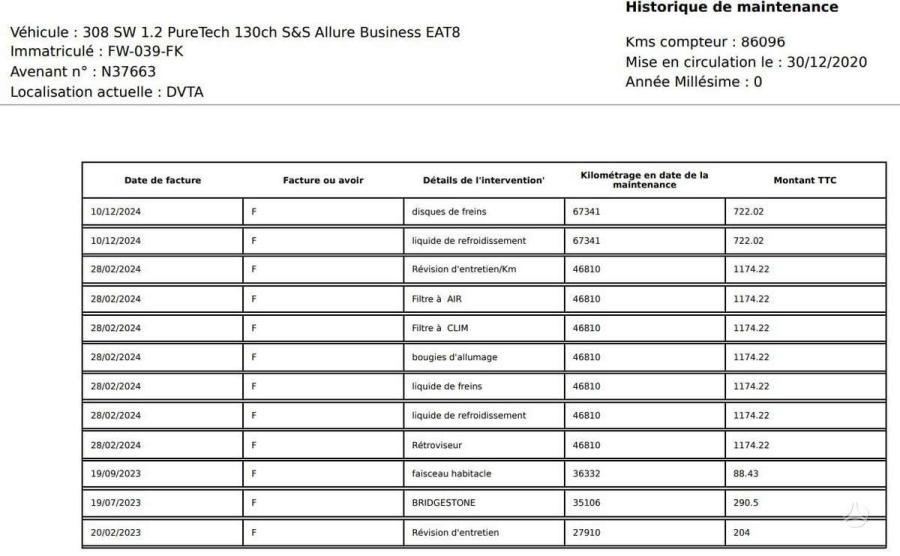 Brown Peugeot 308 2020 in Vilnius, with an engine capacity of 1.20 L and mileage of 86 thousand km for 9655 €, photo 20 on AUTOMOTO.COM.LV