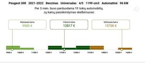 Серый Пежо 308 2021 в Утена, объемом двигателя 1.20 л и пробегом 147 тыс. км за 9500 €, фото 4 на AUTOMOTO.COM.LV