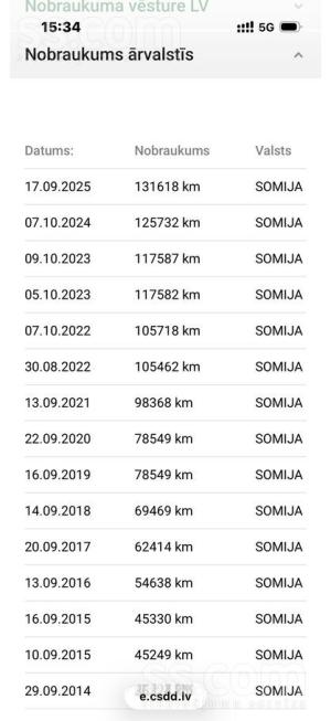 Пежо 308 2009 в Айзкраукле, объемом двигателя 1.60 л и пробегом 0 тыс. км за 2850 €, фото 16 на AUTOMOTO.COM.LV