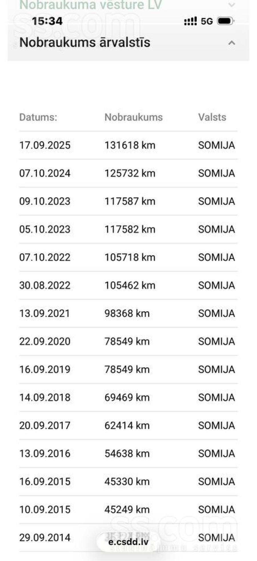 Пежо 308 2009 в Айзкраукле, объемом двигателя 1.60 л и пробегом 0 тыс. км за 2850 €, фото 16 на AUTOMOTO.COM.LV