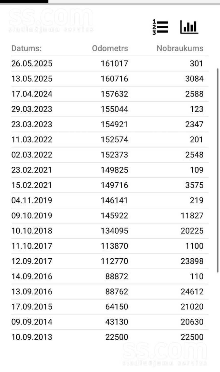 Peugeot 308 2012 in Riga, with an engine capacity of 1.60 L and mileage of 160 thousand km for 2400 €, photo 14 on AUTOMOTO.COM.LV