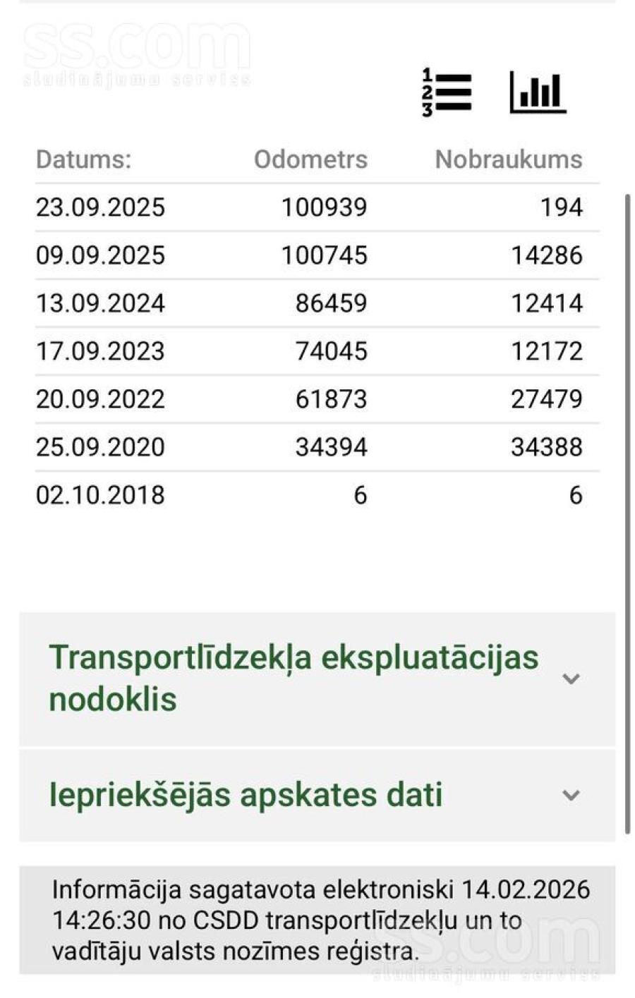 Оранжевый Пежо 308 2018 в Рига, объемом двигателя 1.20 л и пробегом 105 тыс. км за 7900 €, фото 29 на AUTOMOTO.COM.LV