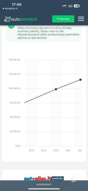 Белый Пежо 308 2011 в Каунас, объемом двигателя 1.60 л и пробегом 151 тыс. км за 3200 €, фото 16 на AUTOMOTO.COM.LV