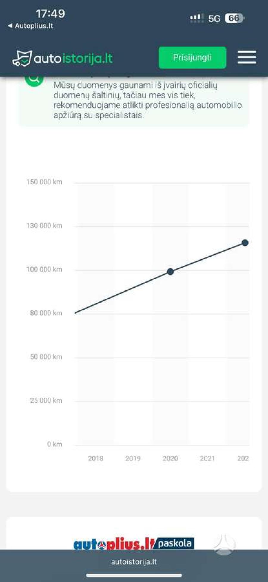 Белый Пежо 308 2011 в Каунас, объемом двигателя 1.60 л и пробегом 151 тыс. км за 3200 €, фото 16 на AUTOMOTO.COM.LV