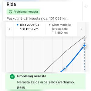 Белый Пежо 308 2018 в Клайпеда, объемом двигателя 1.20 л и пробегом 104 тыс. км за 5700 €, фото 19 на AUTOMOTO.COM.LV