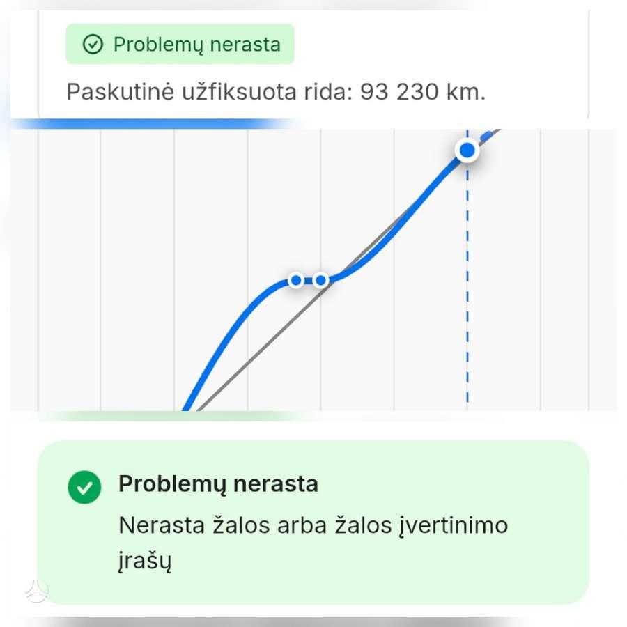 Белый Пежо 308 2018 в Таураге, объемом двигателя 1.20 л и пробегом 93 тыс. км за 6900 €, фото 22 на AUTOMOTO.COM.LV