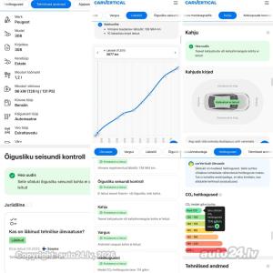 Белый Пежо 308 2015 в Таллин, объемом двигателя 1.20 л и пробегом 139 тыс. км за 5999 €, фото 14 на AUTOMOTO.COM.LV