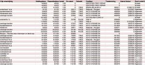 Белый Пежо 308 2021 в Шяуляй, объемом двигателя 1.50 л и пробегом 119 тыс. км за 12947 €, фото 33 на AUTOMOTO.COM.LV