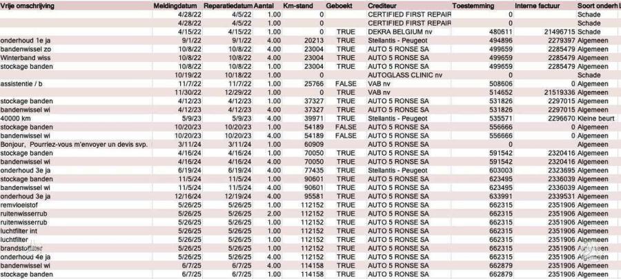 Белый Пежо 308 2021 в Шяуляй, объемом двигателя 1.50 л и пробегом 119 тыс. км за 12947 €, фото 33 на AUTOMOTO.COM.LV