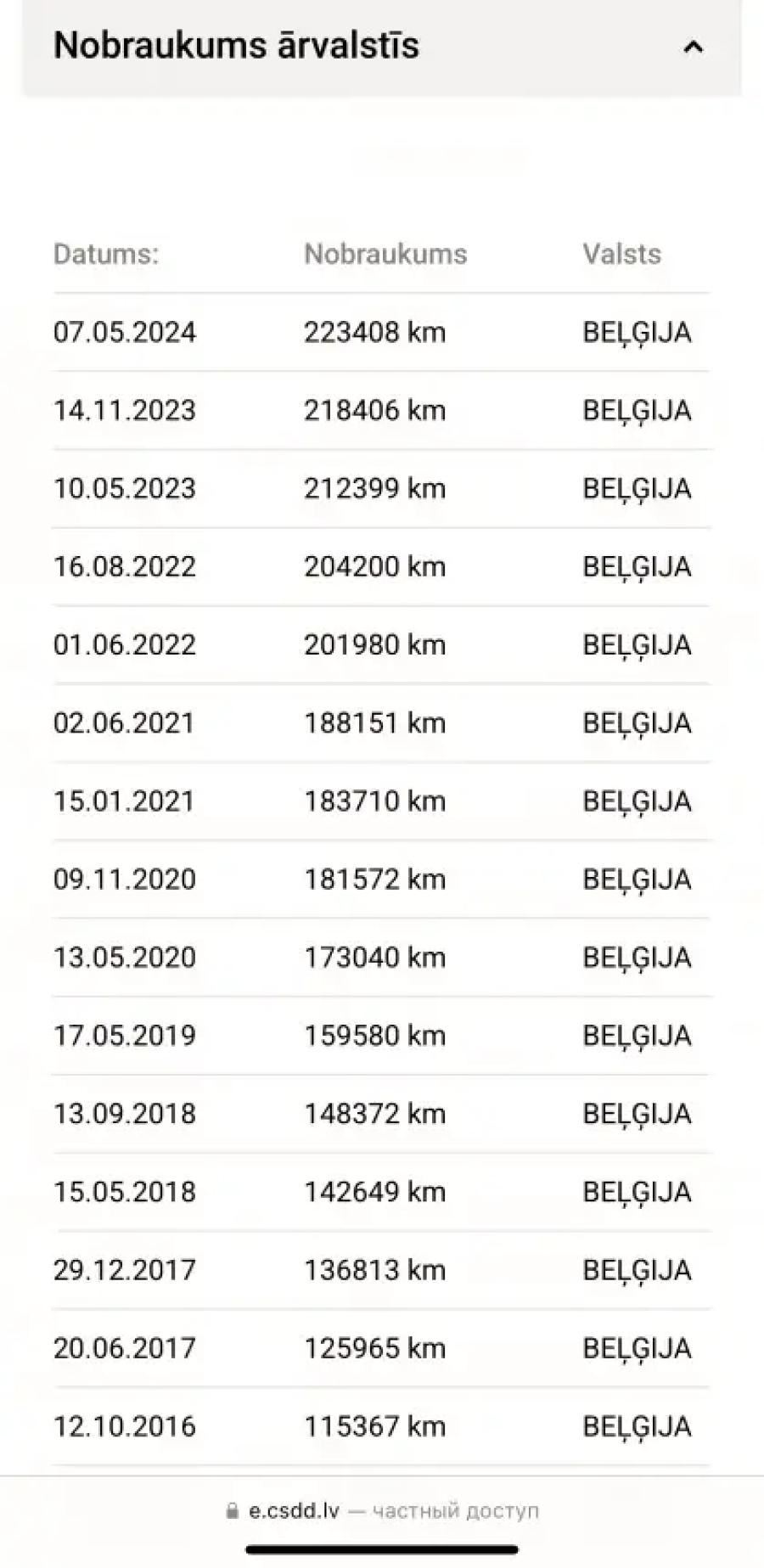 Черный Пежо 4007 2010 в Екабпилс, объемом двигателя 2.20 л и пробегом 230 тыс. км за 6800 €, фото 31 на AUTOMOTO.COM.LV