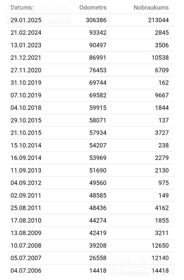 Peugeot 407 2005 Ventspils, ar dzinēja tilpumu 2.00 L un nobraukumu 306 tūkst. km par 800 €, foto 6 vietnē AUTOMOTO.COM.LV