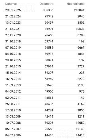 Peugeot 407 2005 Ventspils, ar dzinēja tilpumu 2.00 L un nobraukumu 306 tūkst. km par 800 €, foto 6 vietnē AUTOMOTO.COM.LV