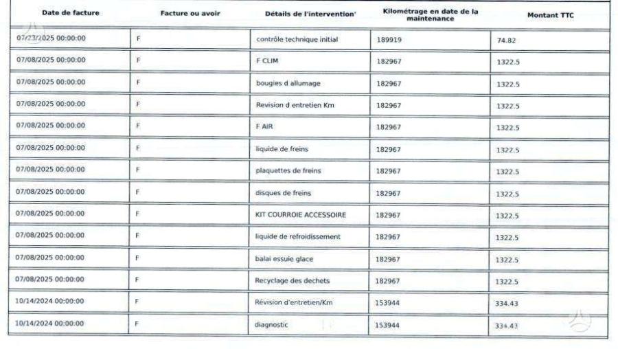 Black Peugeot 5008 2021 in Siauliai, with an engine capacity of 1.60 L and mileage of 194 thousand km for 18990 €, photo 40 on AUTOMOTO.COM.LV