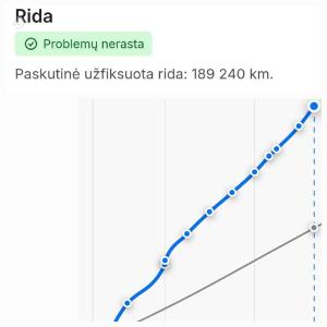 Черный Пежо 5008 2023 в Таураге, объемом двигателя 1.50 л и пробегом 189 тыс. км за 14800 €, фото 25 на AUTOMOTO.COM.LV