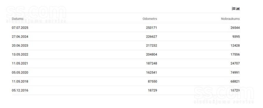 Black Peugeot 5008 2016 in Ogre, with an engine capacity of 1.60 L and mileage of 261 thousand km for 6900 €, photo 28 on AUTOMOTO.COM.LV