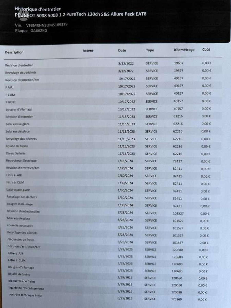 Blue Peugeot 5008 2021 in Marijampole, with an engine capacity of 1.20 L and mileage of 142 thousand km for 16571 €, photo 40 on AUTOMOTO.COM.LV