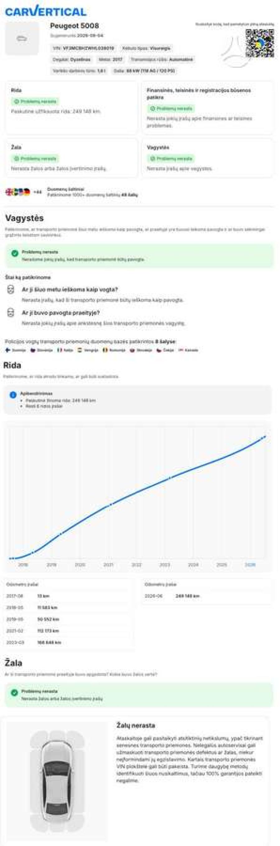 Серый Пежо 5008 2017 в Каунас, объемом двигателя 1.56 л и пробегом 251 тыс. км за 13499 €, фото 52 на AUTOMOTO.COM.LV