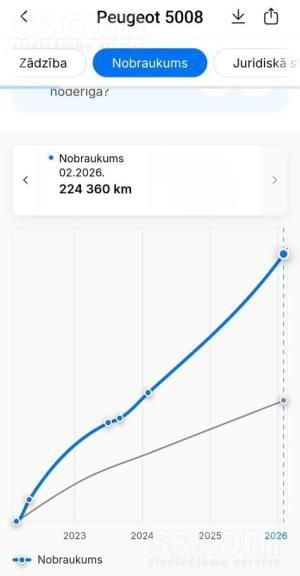Pelēks Peugeot 5008 2022 Jelgava, ar dzinēja tilpumu 1.50 L un nobraukumu 226 tūkst. km par 16700 €, foto 33 vietnē AUTOMOTO.COM.LV