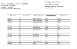 Red Peugeot 5008 2021 in Siauliai, with an engine capacity of 2.00 L and mileage of 176 thousand km for 21768 €, photo 33 on AUTOMOTO.COM.LV