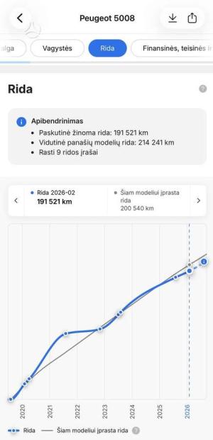 Balts Peugeot 5008 2019 Tauragė, ar dzinēja tilpumu 2.00 L un nobraukumu 201 tūkst. km par 14600 €, foto 59 vietnē AUTOMOTO.COM.LV