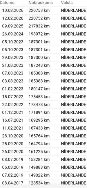 Черный Пежо 508 2011 в Елгава, объемом двигателя 1.60 л и пробегом 0 тыс. км за 3690 €, фото 23 на AUTOMOTO.COM.LV