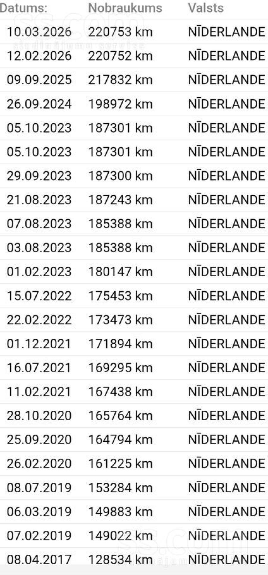 Черный Пежо 508 2011 в Елгава, объемом двигателя 1.60 л и пробегом 0 тыс. км за 3690 €, фото 23 на AUTOMOTO.COM.LV