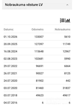 Серый Пежо 508 2016 в Рига, объемом двигателя 2.00 л и пробегом 133 тыс. км за 5500 €, фото 9 на AUTOMOTO.COM.LV