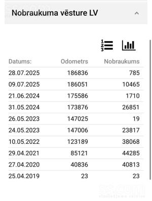Balts Peugeot Boxer 2019 Rīga, ar dzinēja tilpumu 2.00 L un nobraukumu 196 tūkst. km par 10285 €, foto 10 vietnē AUTOMOTO.COM.LV