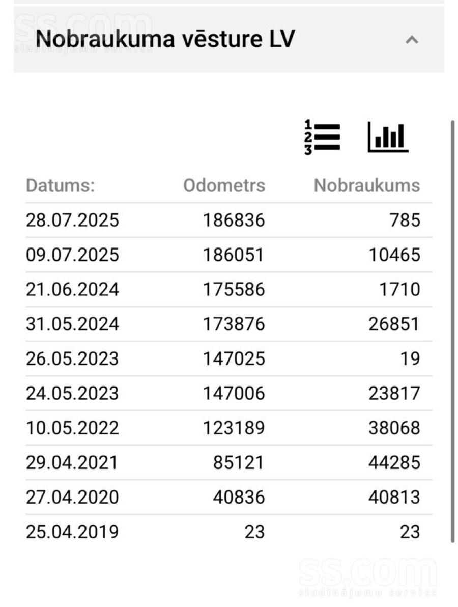 Balts Peugeot Boxer 2019 Rīga, ar dzinēja tilpumu 2.00 L un nobraukumu 196 tūkst. km par 10285 €, foto 10 vietnē AUTOMOTO.COM.LV