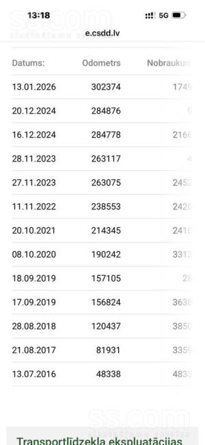 Peugeot Partner 2014 Aizkraukle, ar dzinēja tilpumu 1.60 L un nobraukumu 313 tūkst. km par 2880 €, foto 13 vietnē AUTOMOTO.COM.LV