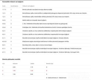 Balts Peugeot Partner 2007 Limbaži, ar dzinēja tilpumu 1.60 L un nobraukumu 449 tūkst. km par 700 €, foto 12 vietnē AUTOMOTO.COM.LV