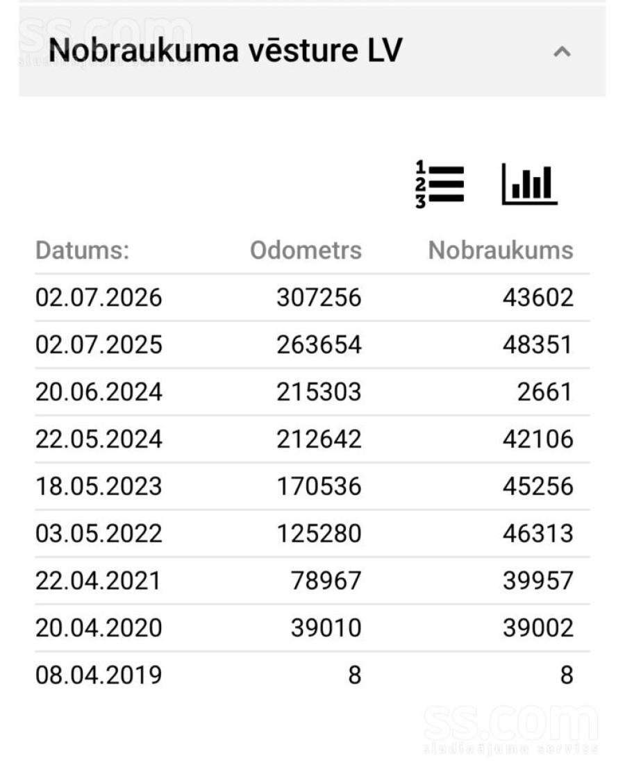 Balts Peugeot Partner 2019 Rīga, ar dzinēja tilpumu 1.60 L un nobraukumu 307 tūkst. km par 4850 €, foto 11 vietnē AUTOMOTO.COM.LV