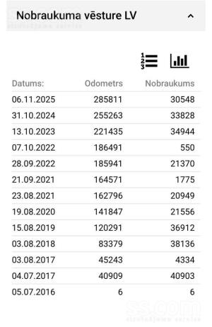 Белый Пежо Partner 2016 в Рига, объемом двигателя 1.60 л и пробегом 307 тыс. км за 1600 €, фото 15 на AUTOMOTO.COM.LV