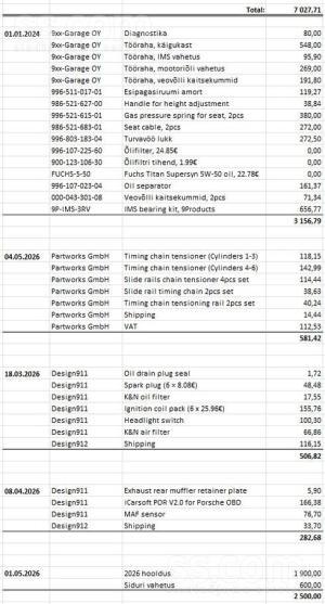Серый Порше Бокстер 2000 в Таллин, объемом двигателя 2.70 л и пробегом 68 тыс. км за 15900 €, фото 12 на AUTOMOTO.COM.LV