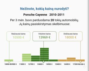 Черный Порше Каен 2010 в Утена, объемом двигателя 4.81 л и пробегом 241 тыс. км за 9990 €, фото 28 на AUTOMOTO.COM.LV