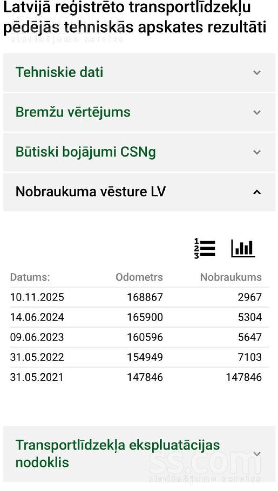 Черный Порше Каен 2017 в Рига, объемом двигателя 3.00 л и пробегом 172 тыс. км за 33950 €, фото 30 на AUTOMOTO.COM.LV
