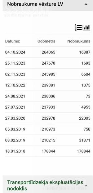 Porsche Cayenne 2010 Rīga, ar dzinēja tilpumu 4.80 L un nobraukumu 264 tūkst. km par 13200 €, foto 29 vietnē AUTOMOTO.COM.LV
