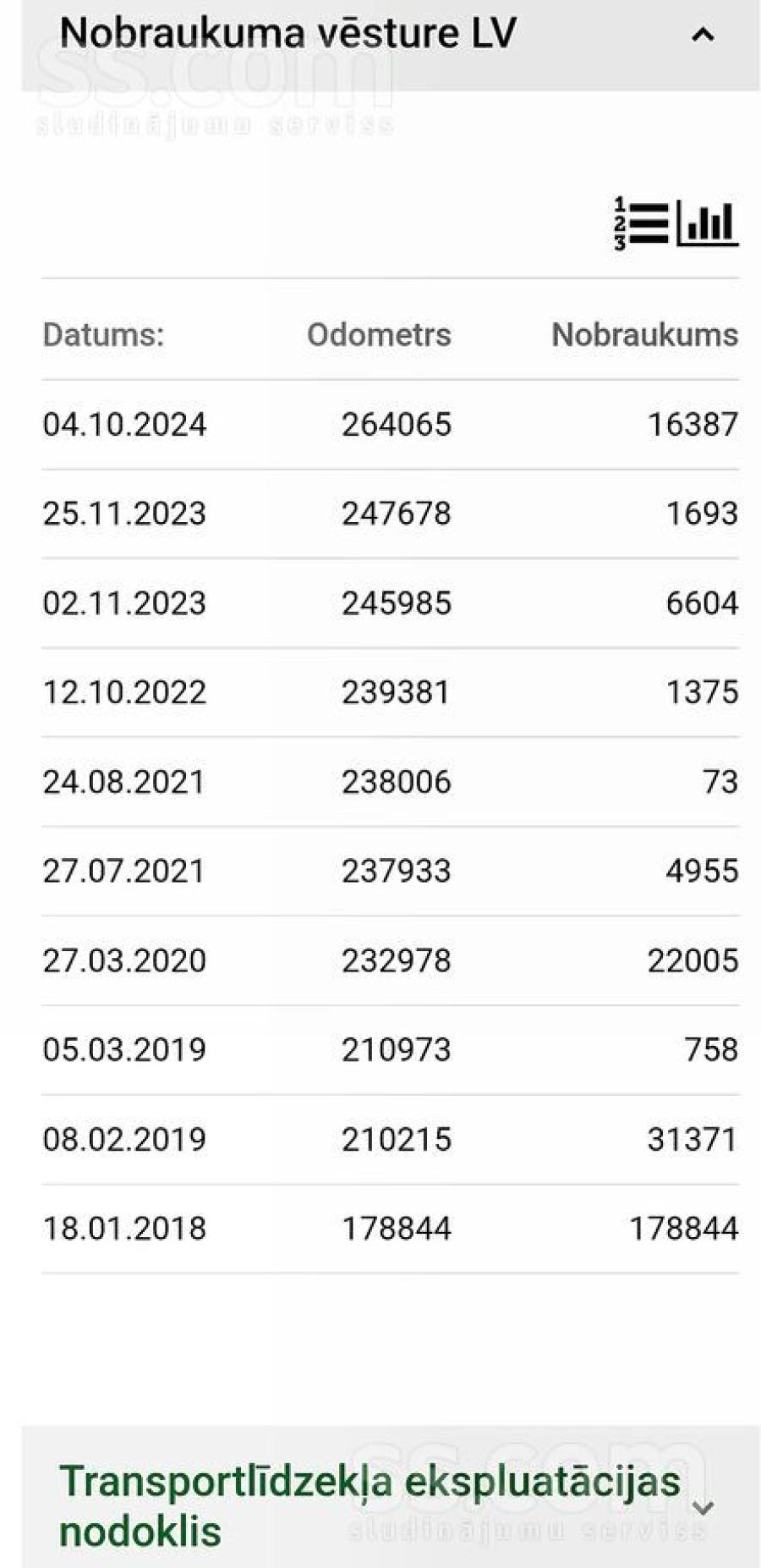 Porsche Cayenne 2010 Rīga, ar dzinēja tilpumu 4.80 L un nobraukumu 264 tūkst. km par 13200 €, foto 29 vietnē AUTOMOTO.COM.LV
