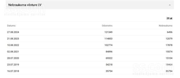 Серый Порше Каен 2015 в Рига, объемом двигателя 3.00 л и пробегом 129 тыс. км за 29500 €, фото 5 на AUTOMOTO.COM.LV